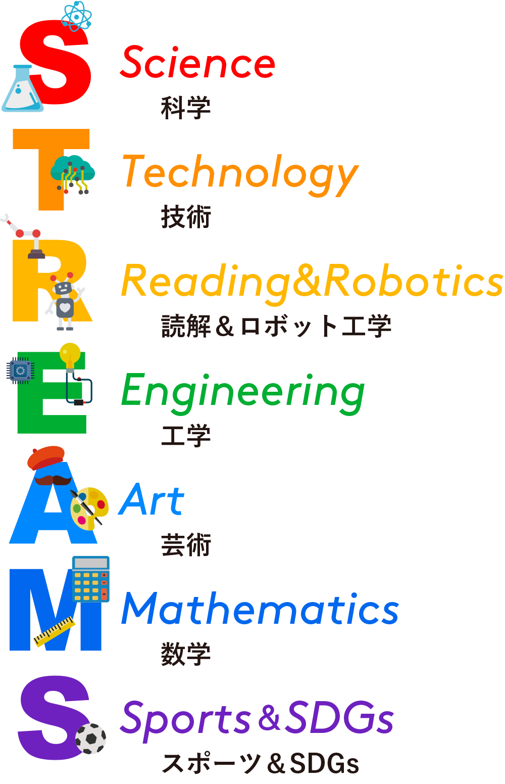 才能を伸ばす、アタラシイ学び方、STREAMS（ストリームス）教育とは? | STREAMS教育.com